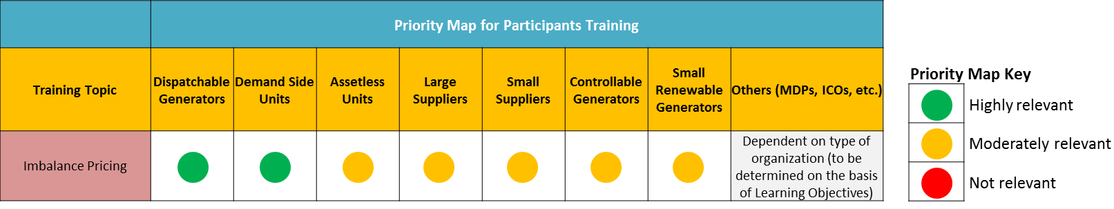 Imbalance Pricing | Modules | Training | SEMO