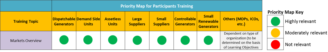 Market Overview | Modules | Training | SEMO